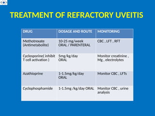 ANTERIOR UVEITIS . CLINICAL FEATURES , DIAGNOSIS , MANAGEMENT | PPTX