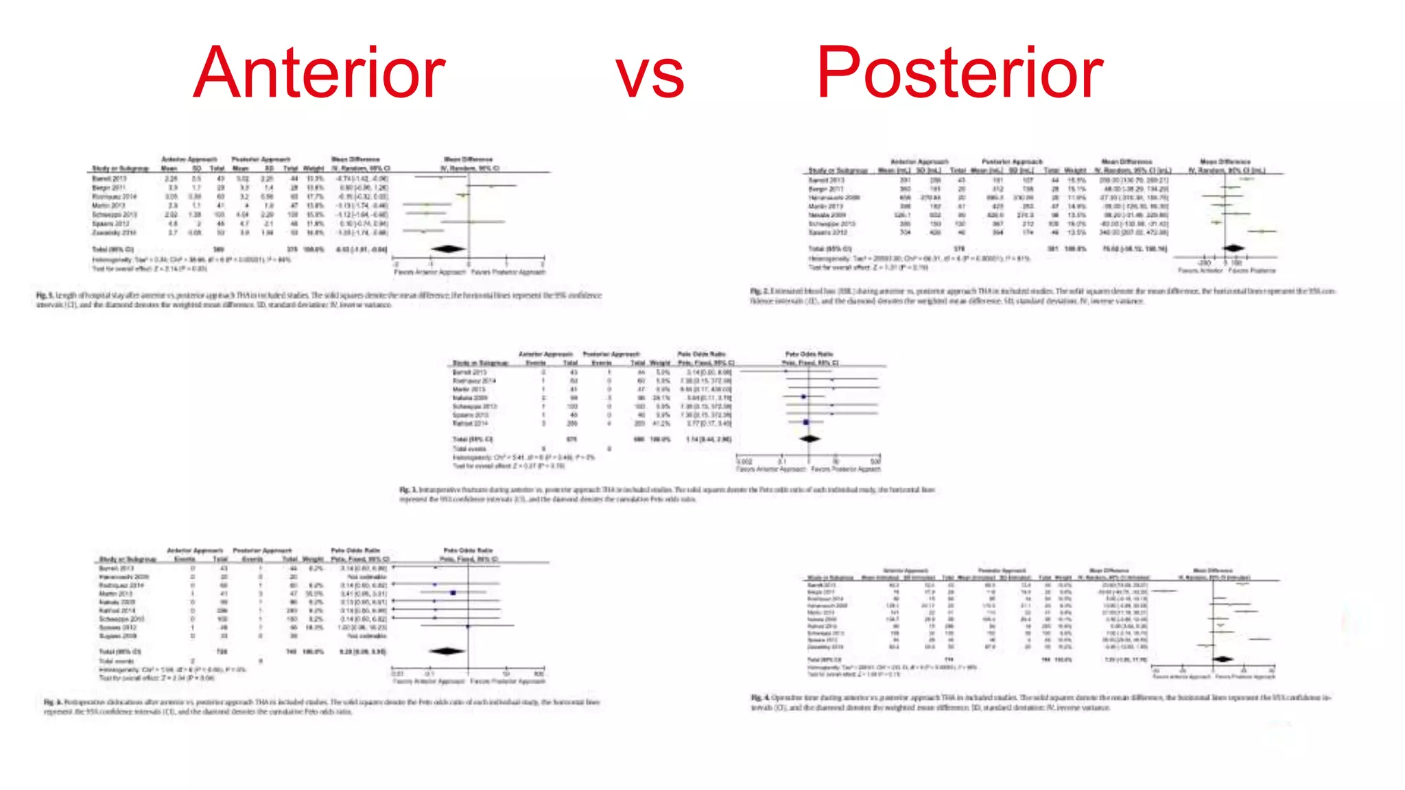 Anterior vs Posterolateral Surgical Approach in Primary Total Hip ...