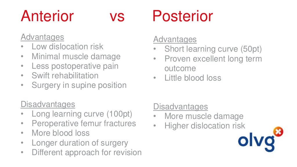 Anterior vs Posterolateral Surgical Approach in Primary Total Hip Art…