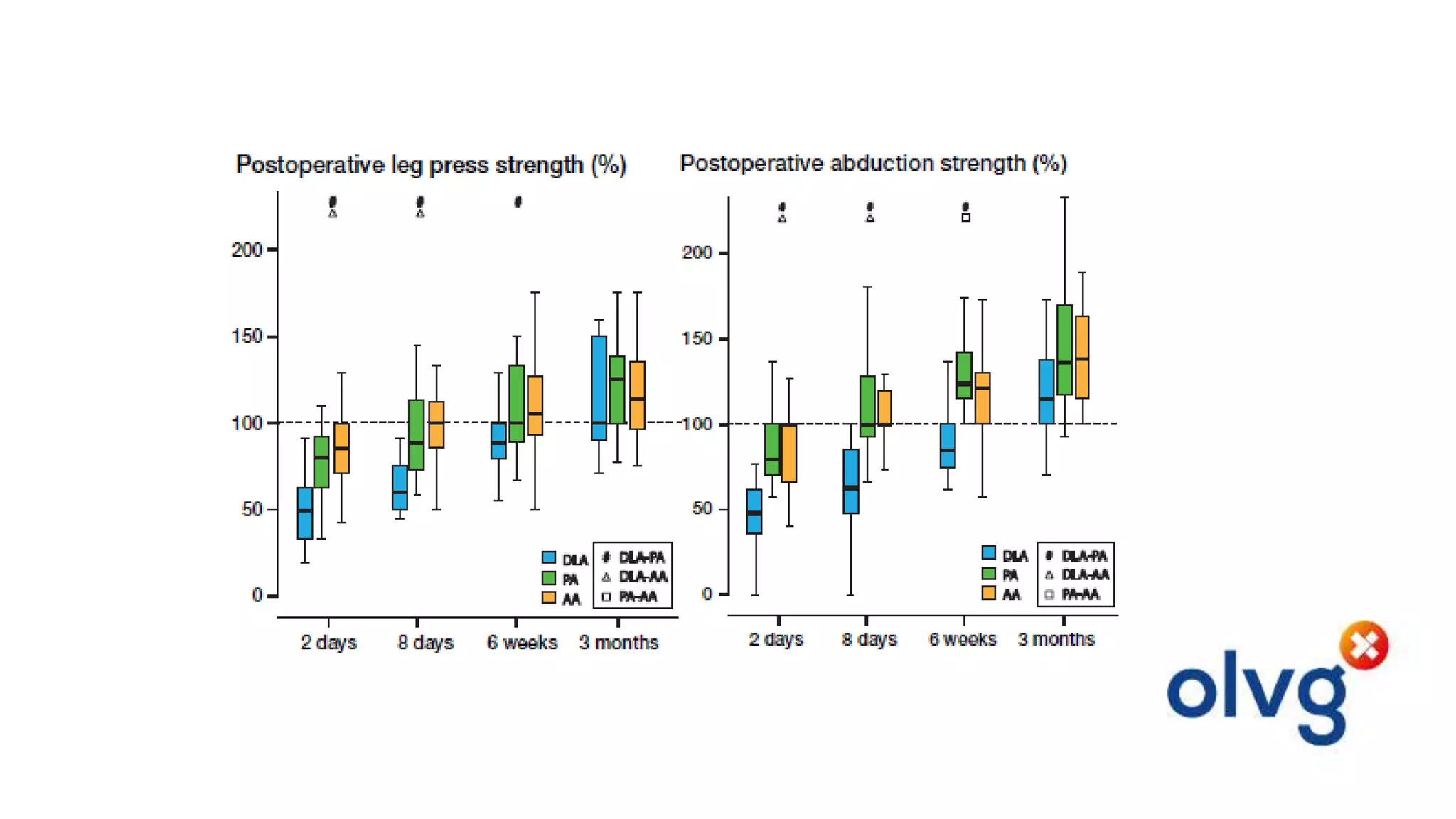 Anterior vs Posterolateral Surgical Approach in Primary Total Hip ...