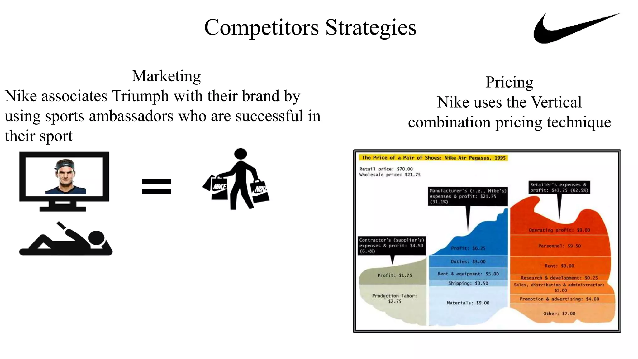Business Model (Shoe brand) | PPTX