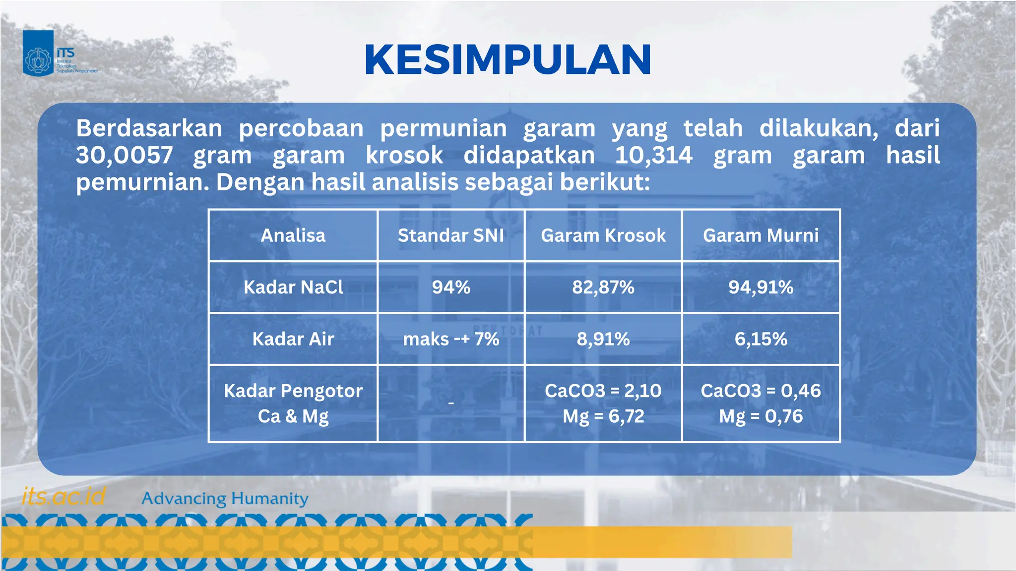 Pemurnian Garam yang berisi latar belakang hingga metode | PDF