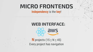 Shift Remote FRONTEND: Micro Frontend Architecture: A Look Into the Future - Ante Tomic (Infobip ...