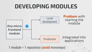 Shift Remote FRONTEND: Micro Frontend Architecture: A Look Into the Future - Ante Tomic (Infobip ...