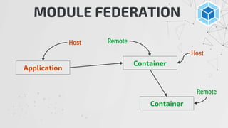 Shift Remote FRONTEND: Micro Frontend Architecture: A Look Into the ...