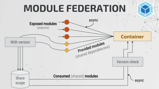 Shift Remote FRONTEND: Micro Frontend Architecture: A Look Into the Future - Ante Tomic (Infobip ...