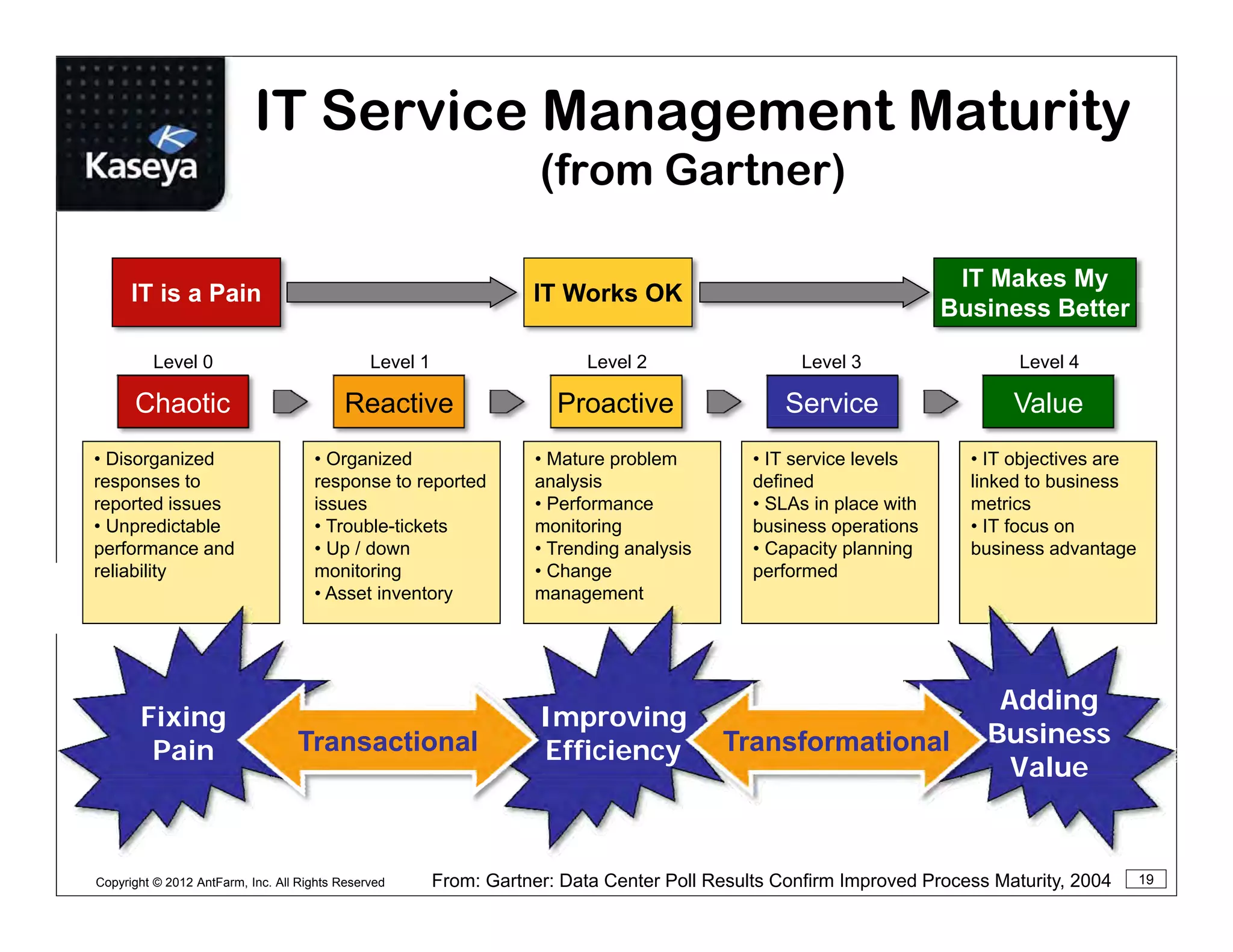MSP Best Practice: Using Service Blueprints and Strategic IT Roadmaps ...