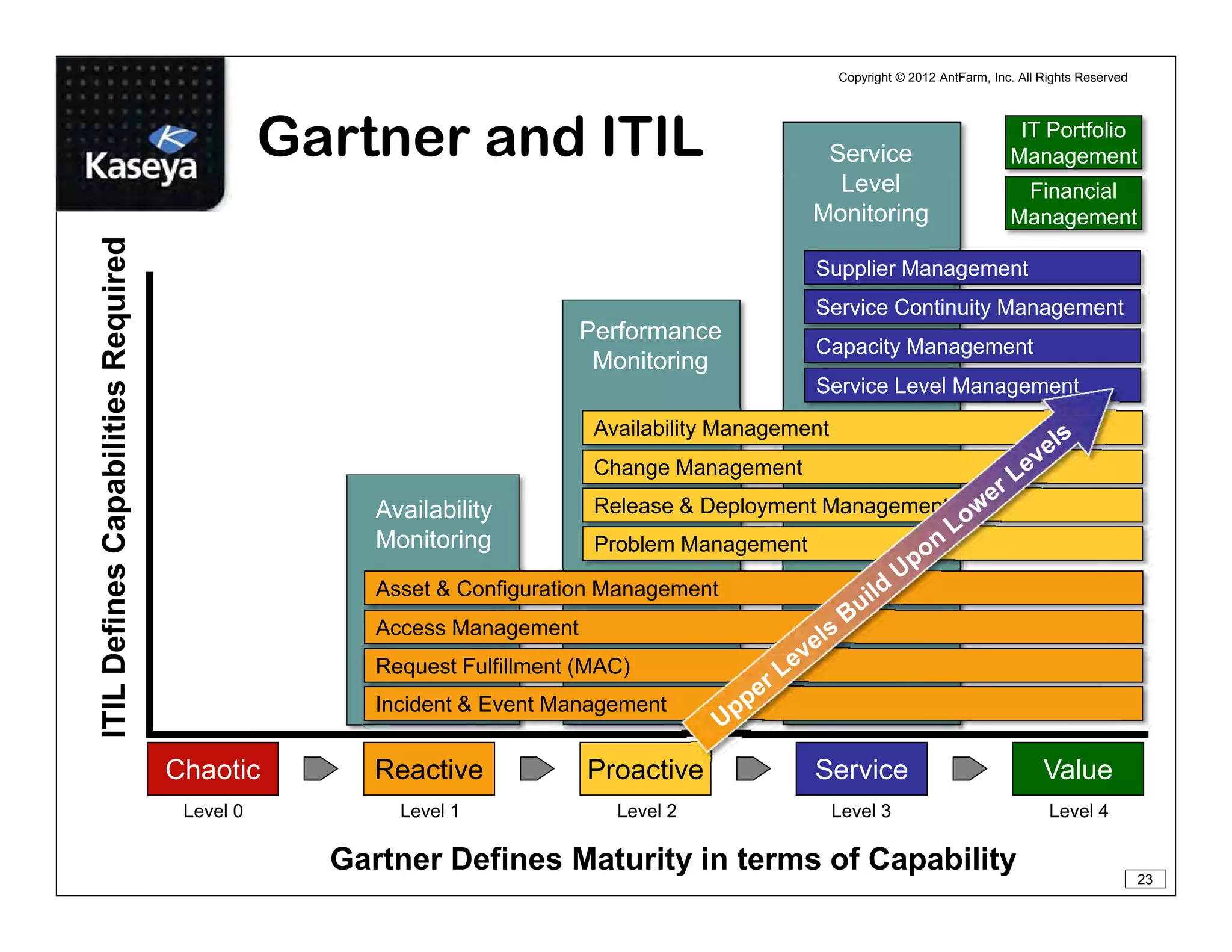 MSP Best Practice: Using Service Blueprints and Strategic IT Roadmaps ...