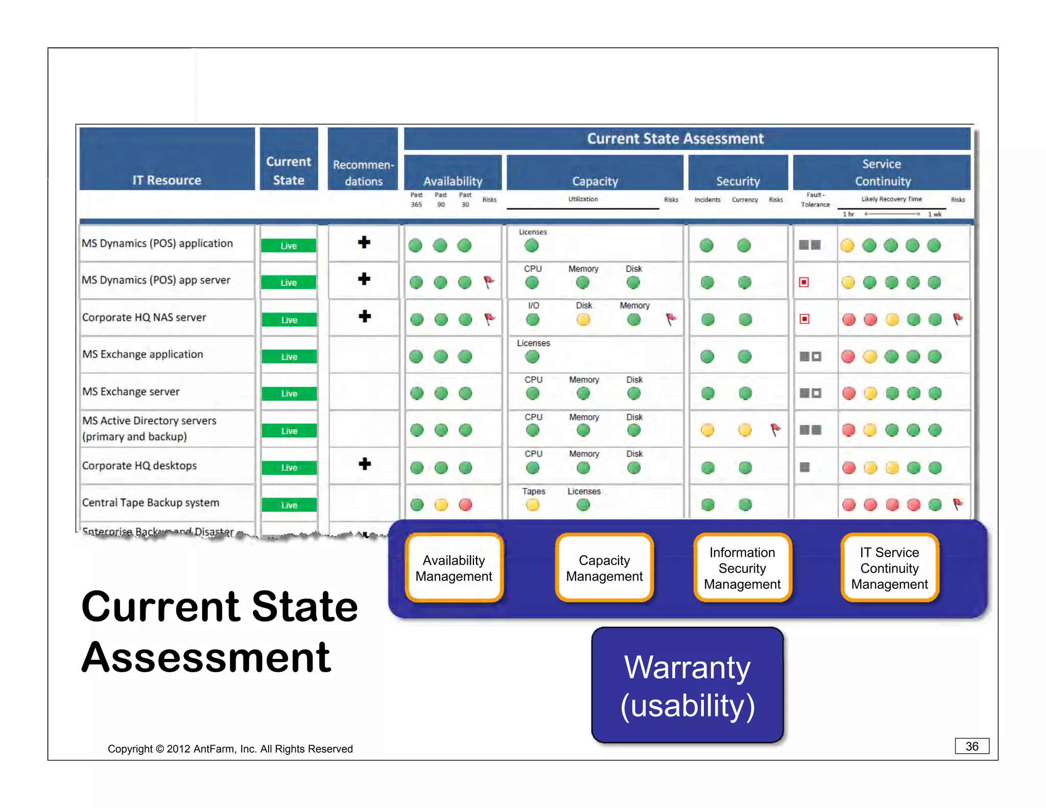 MSP Best Practice: Using Service Blueprints and Strategic IT Roadmaps ...