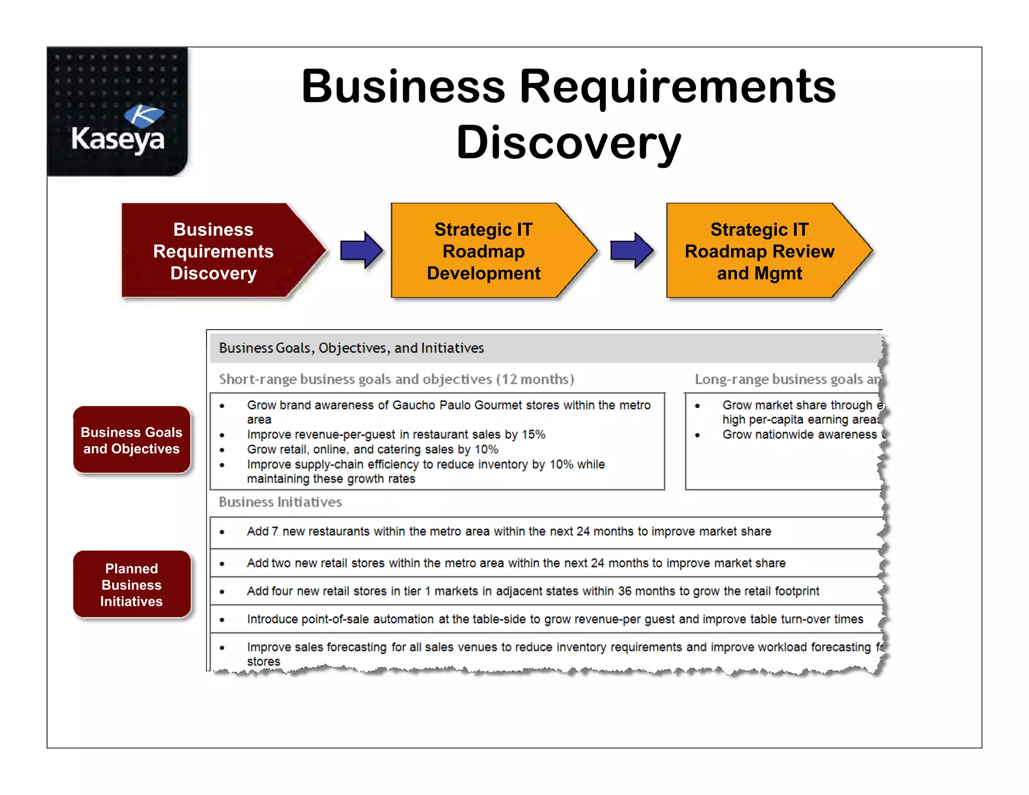 MSP Best Practice: Using Service Blueprints and Strategic IT Roadmaps ...