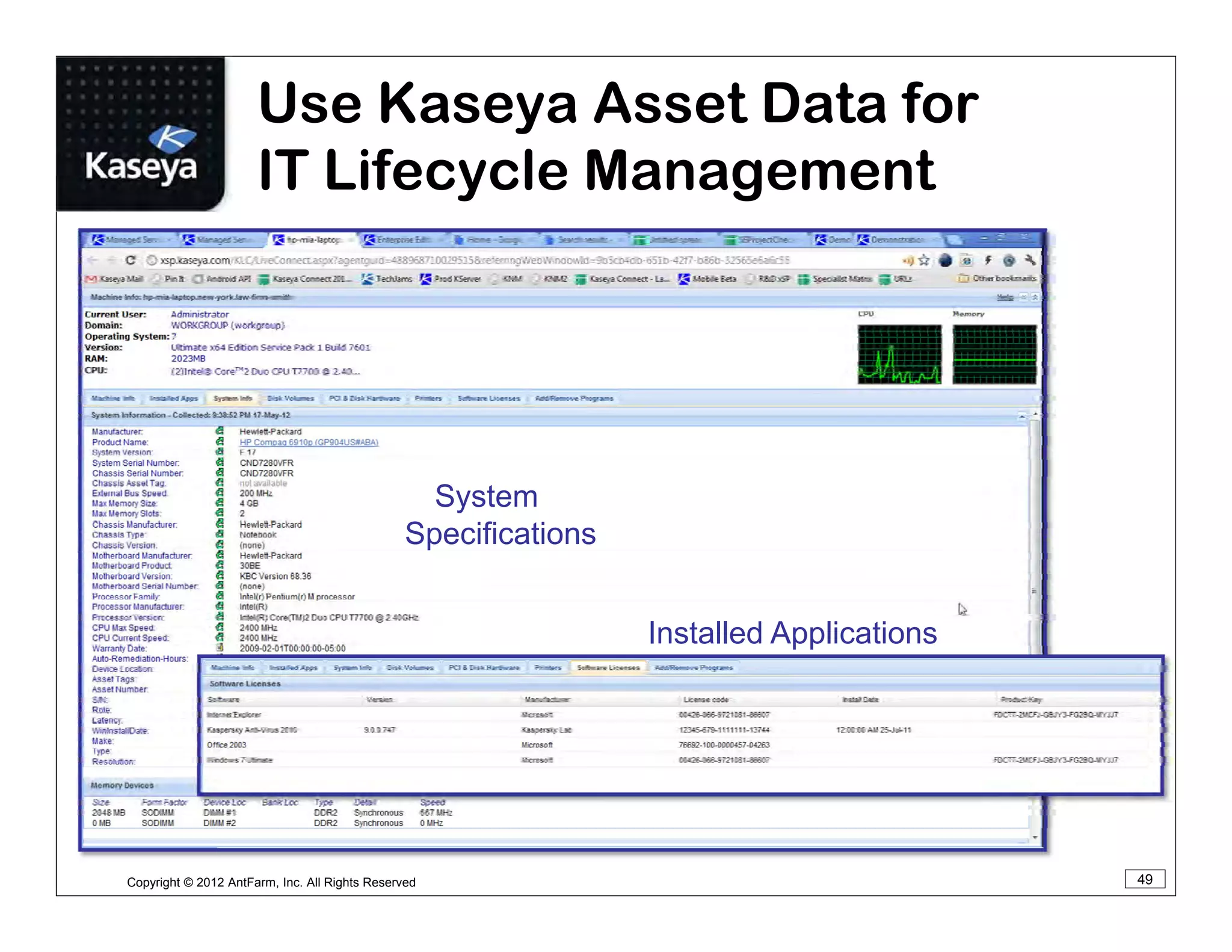 MSP Best Practice: Using Service Blueprints and Strategic IT Roadmaps ...
