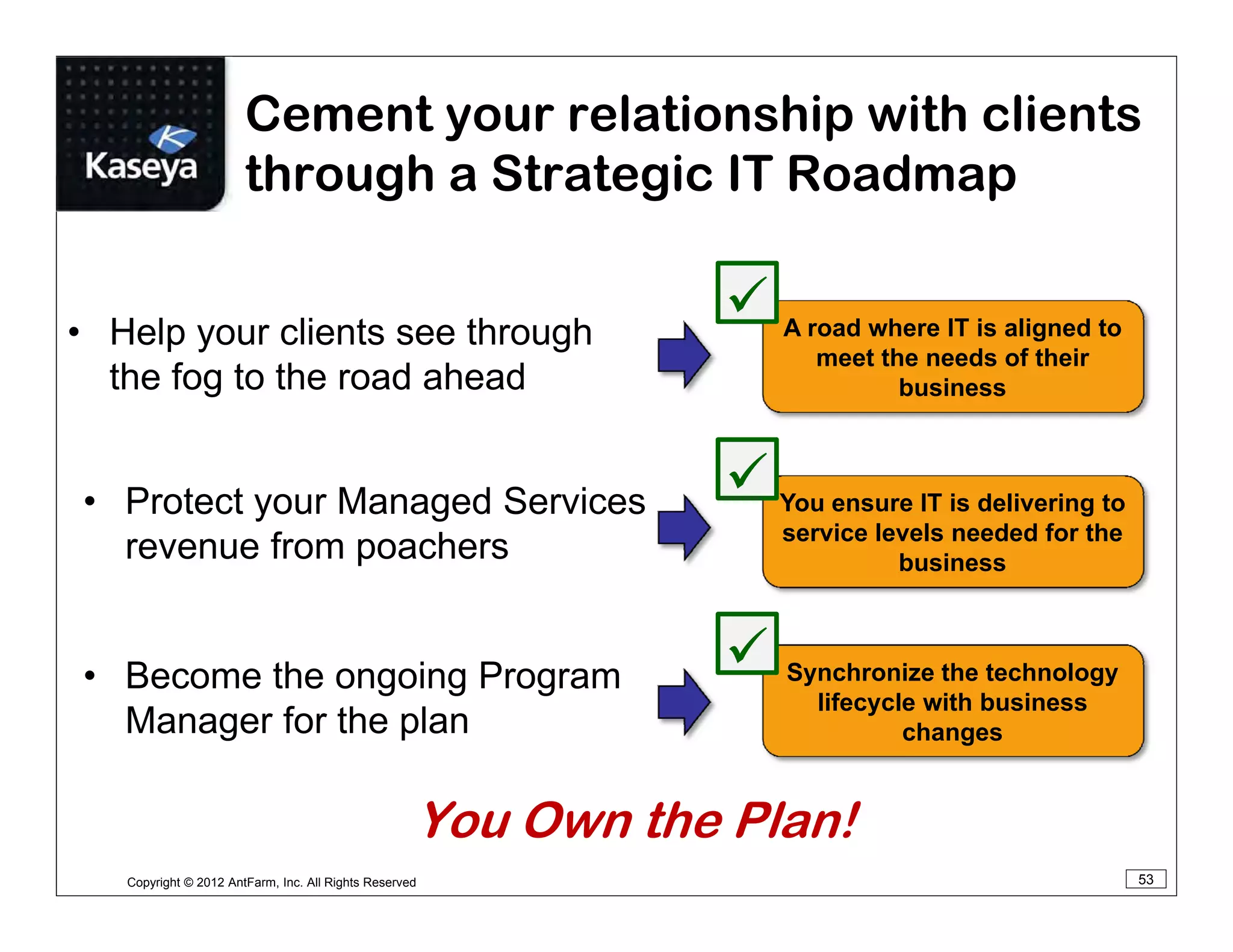 MSP Best Practice: Using Service Blueprints and Strategic IT Roadmaps ...