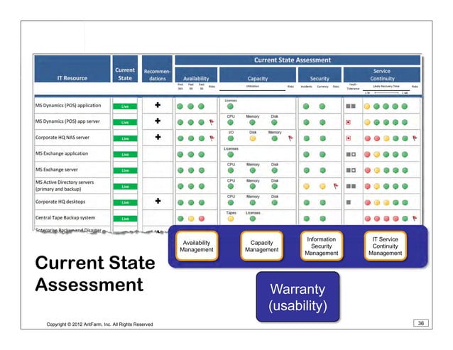 MSP Best Practice: Using Service Blueprints and Strategic IT Roadmaps ...