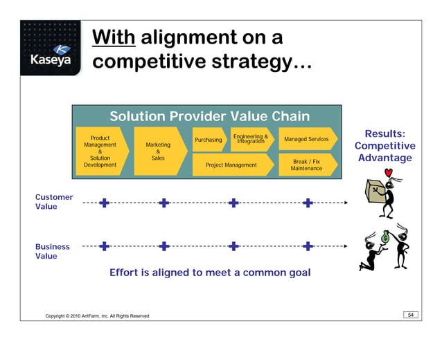 MSP Best Practice: Using Service Blueprints and Strategic IT Roadmaps ...