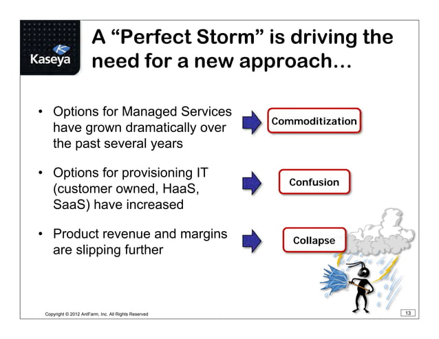 MSP Best Practice: Using Service Blueprints and Strategic IT Roadmaps ...