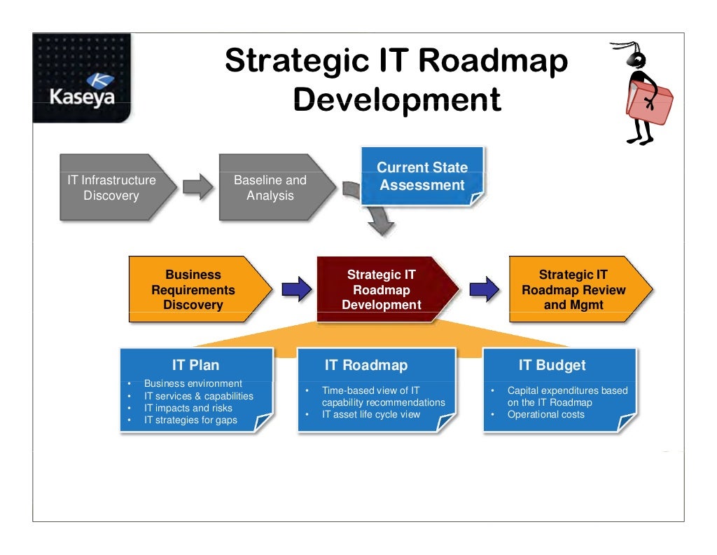 MSP Best Practice: Using Service Blueprints and Strategic IT Roadmaps…