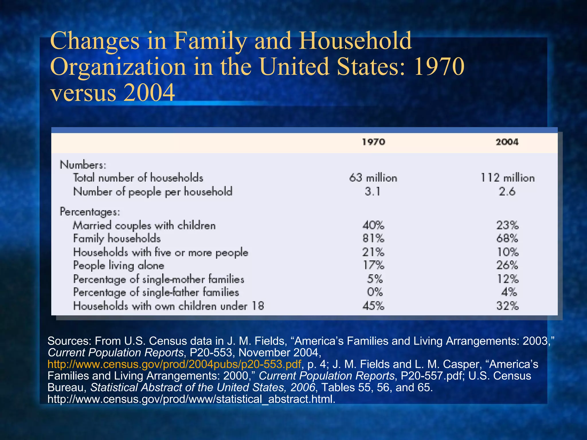 Anth103 Kinship | PPT