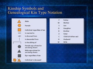 Anth103 Kinship | PPT