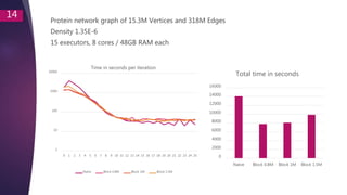 Data Science Salon: MCL Clustering of Sparse Graphs | PPT
