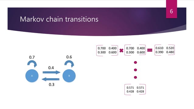 Data Science Salon: MCL Clustering of Sparse Graphs | PPT