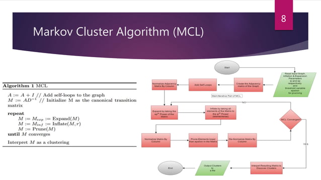 Data Science Salon: MCL Clustering of Sparse Graphs | PPT