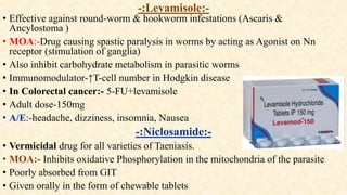 Anthelminthic Drugs | PPT