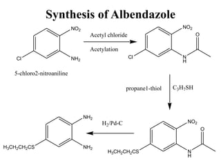 Anthelminthics | PPTX