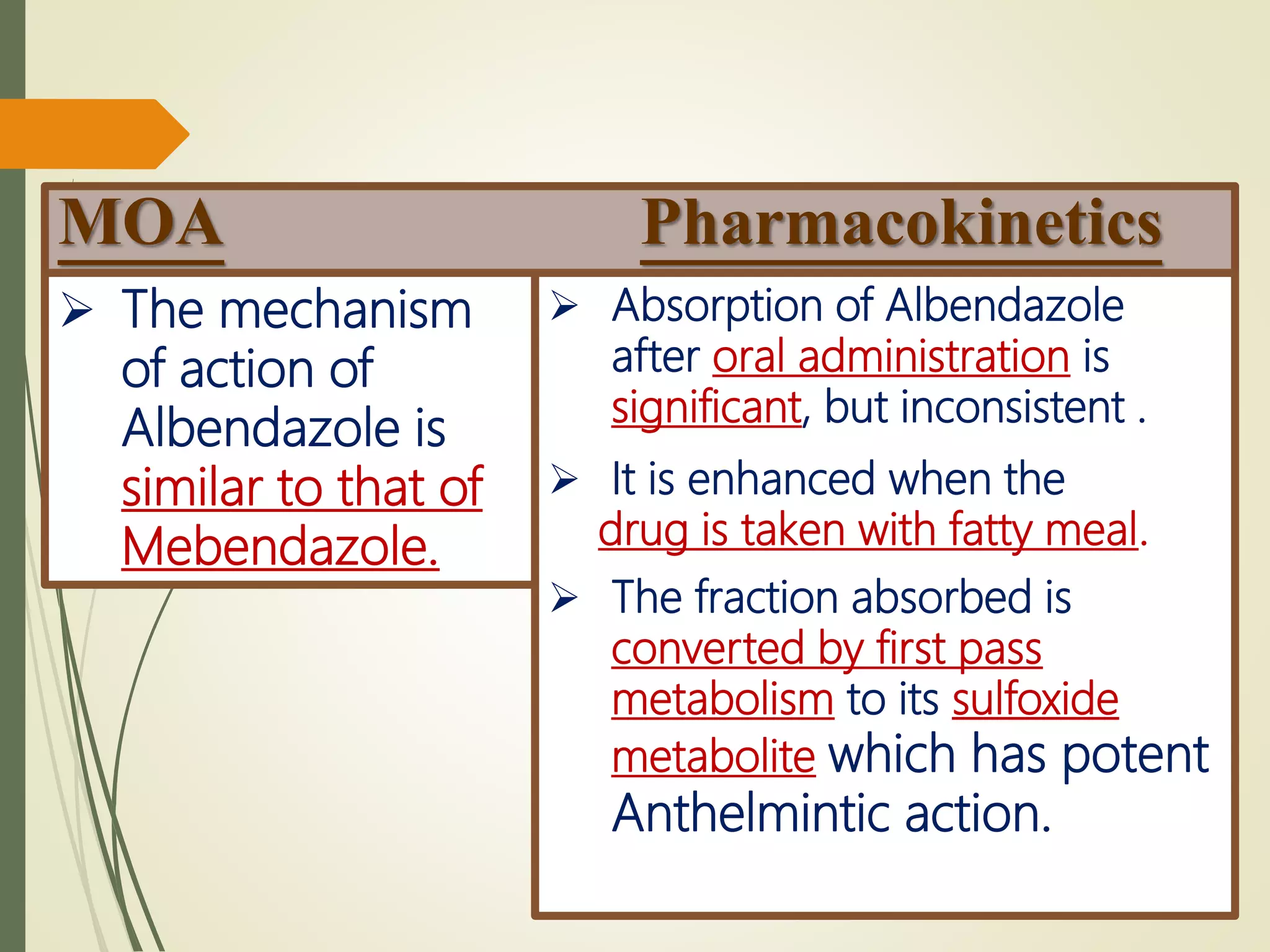 Anthelmintic.[Pharmacology] | PPTX