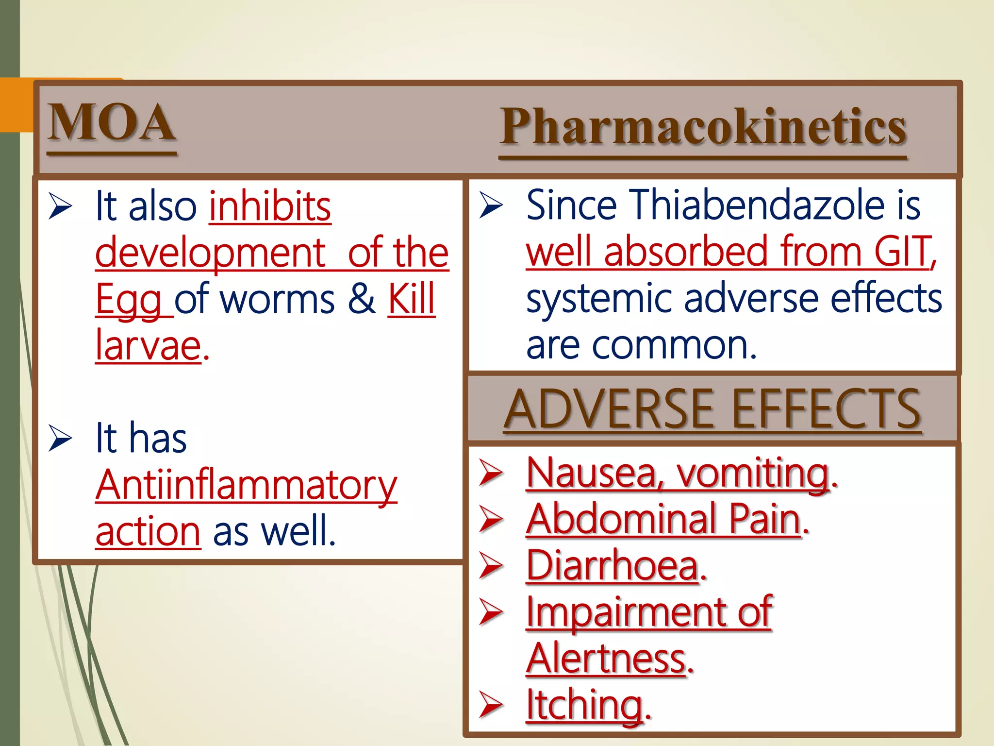 Anthelmintic.[Pharmacology] | PPTX