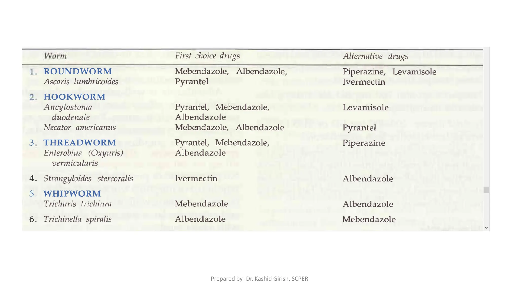 Anthelmintic.pdf, Introduction, Classification | PDF
