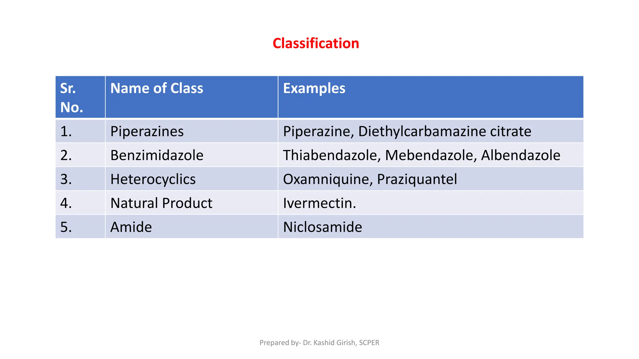 Anthelmintic.pdf, Introduction, Classification | PDF