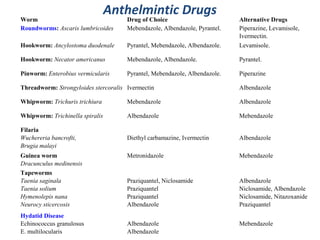 Anthelmintic drugs | PPT