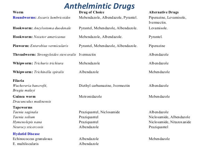 Anthelmintic drugs