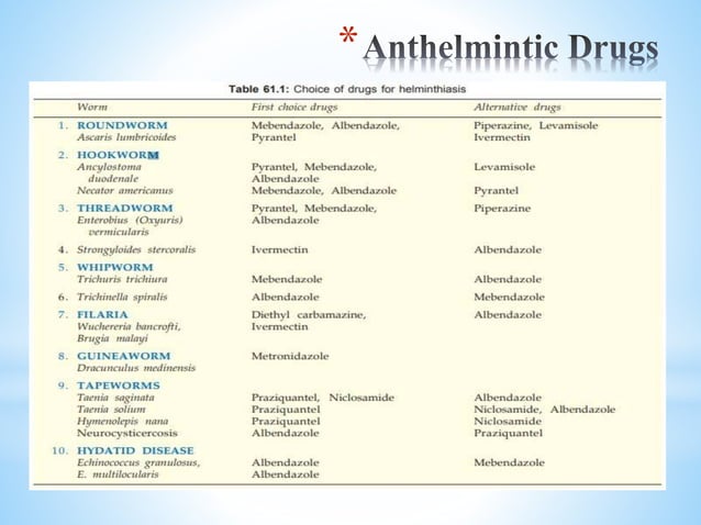 Anthelmintic drugs | PPT