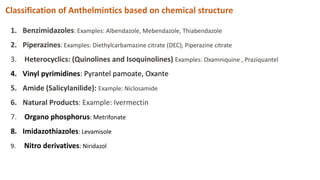Anthelmintic Drugs-Medicinal Chemistry | PDF