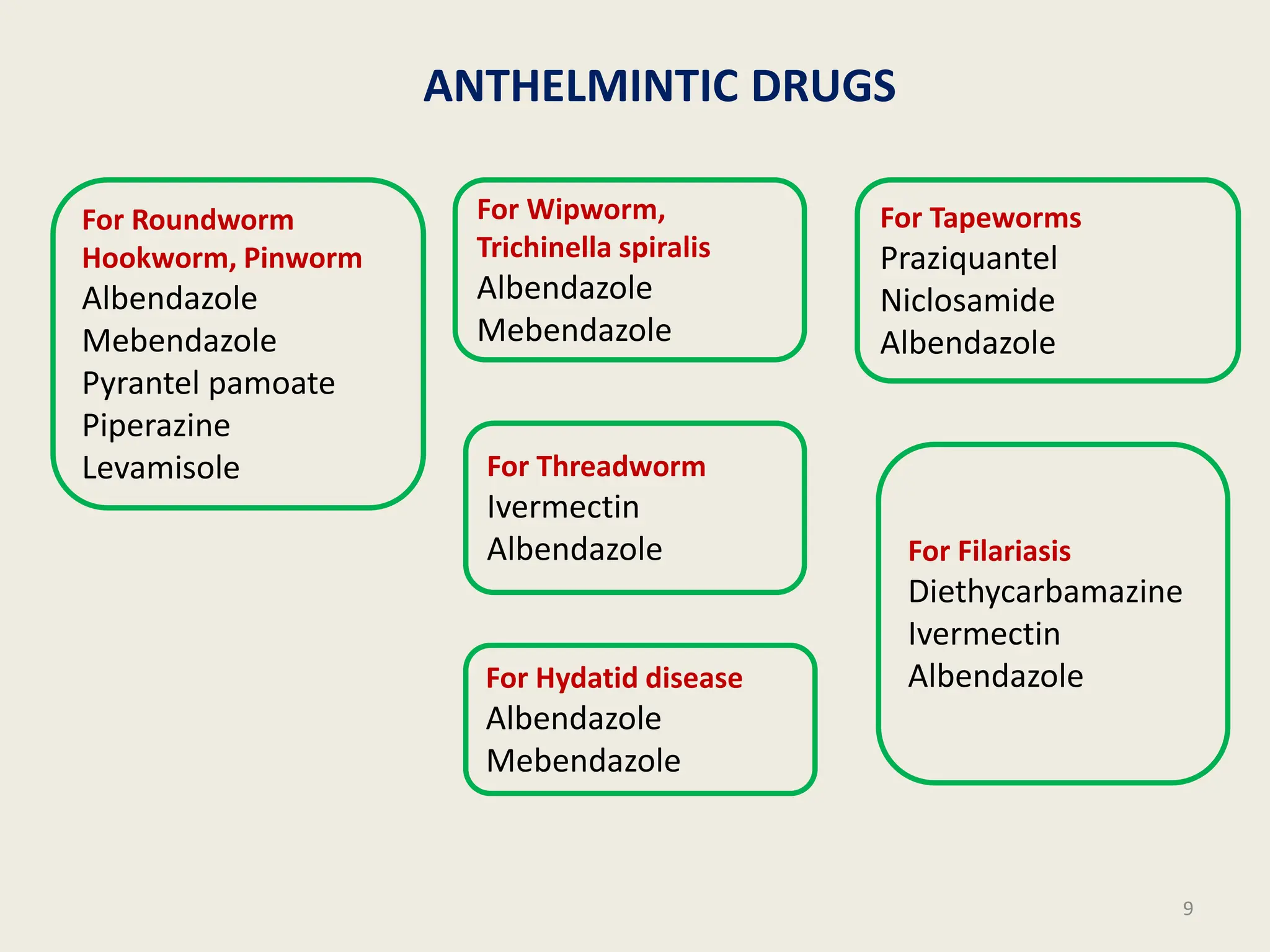Antihelmintic drugs in MBBS 2nd year.pptx