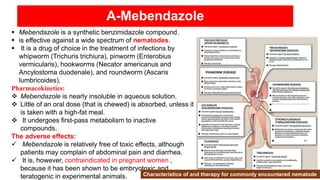 Anthelmintic Drugs 1.pptx