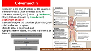 Anthelmintic Drugs 1.pptx
