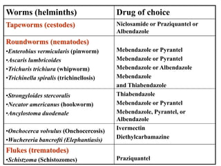 Anthelmintic drugs e(1)[1] | PPT