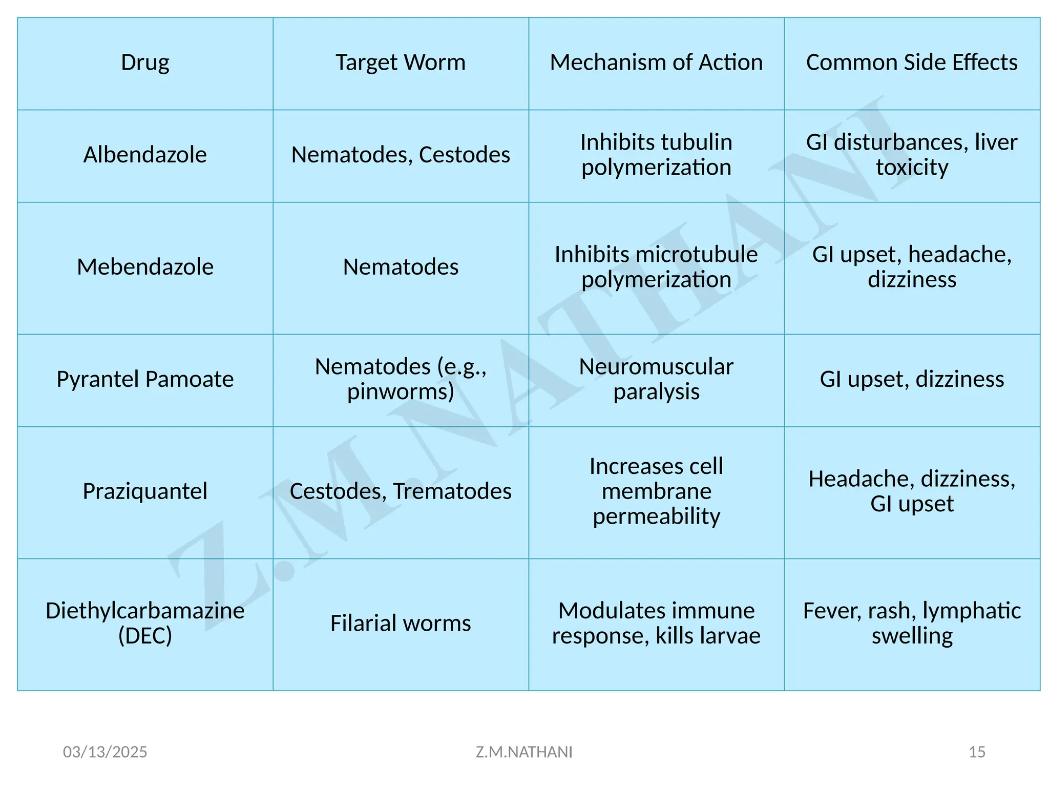 helmintics And Anthelmintics.pptx