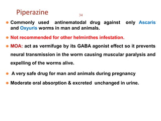 Anthelmintics | PPTX