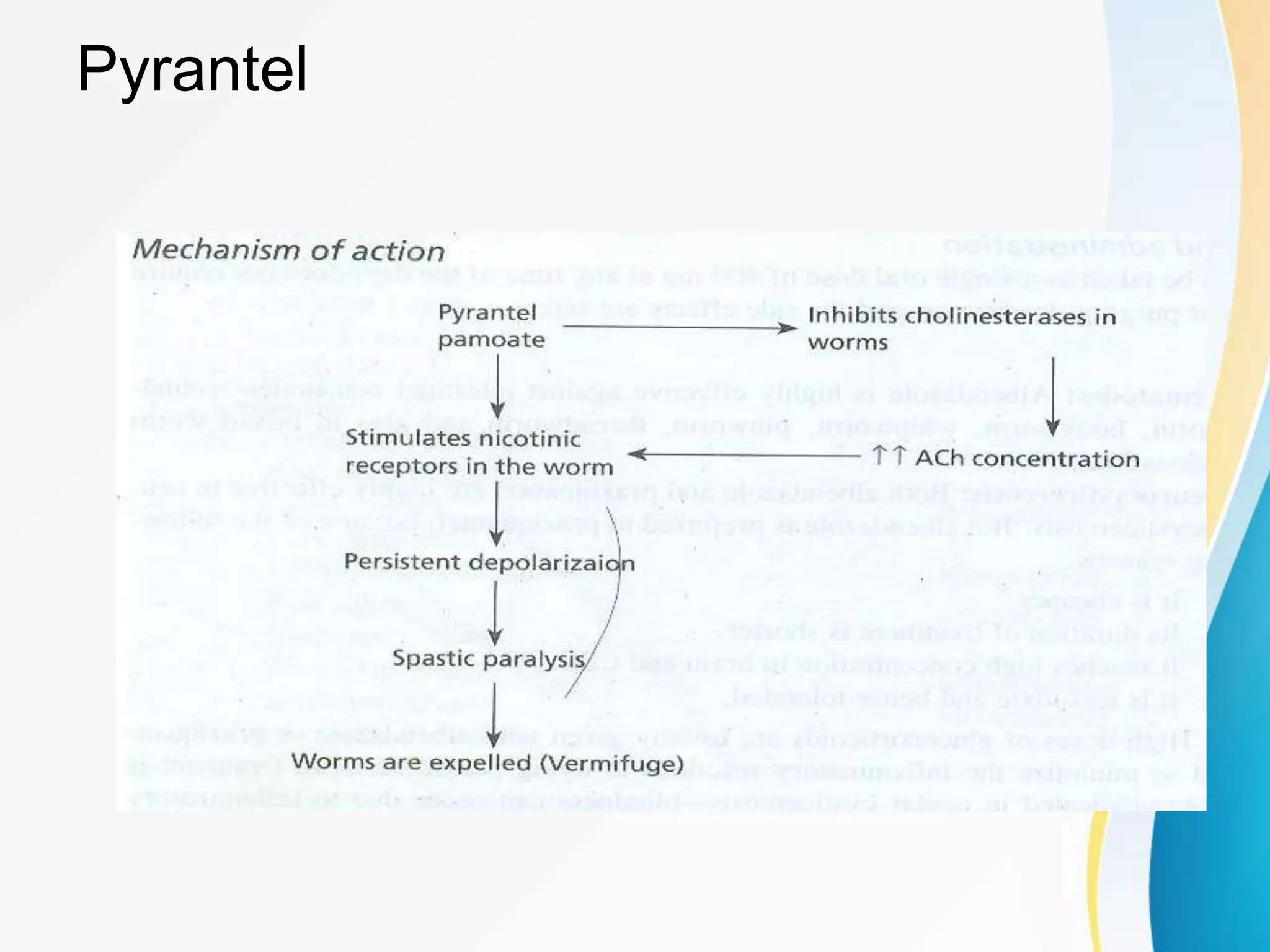 Anthelmintics drugs classification,history,mechanism of action and ...