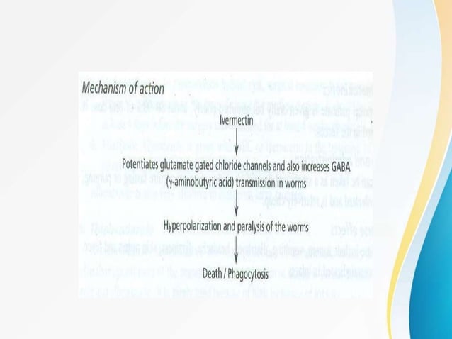 Anthelmintics drugs classification,history,mechanism of action and ...