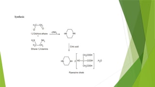 anthelmintic drugs definition classification | PPTX