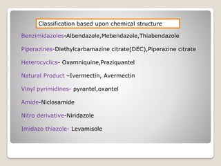 Anthelmintics ppt converted | PDF