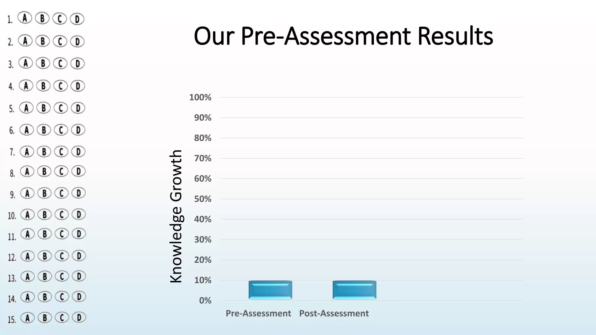 Pre-assessments: Assess Your Way to Success | PPTX