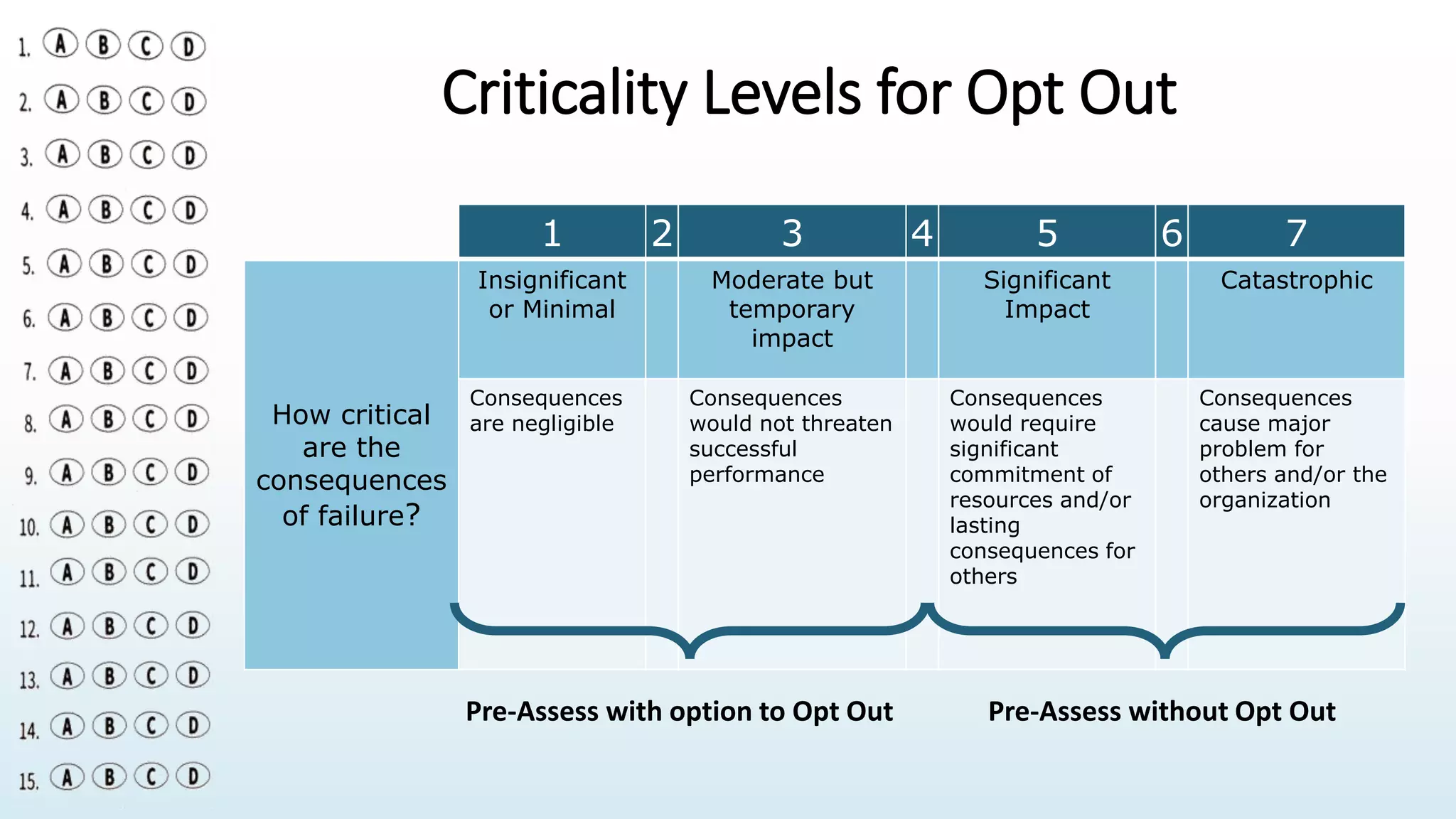 Pre-assessments: Assess Your Way to Success | PPTX