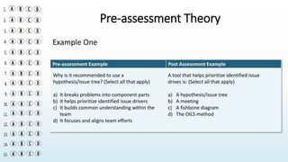 Pre-assessments: Assess Your Way to Success | PPTX