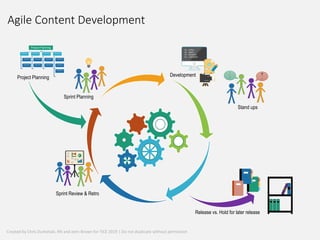 Agile Content Development: A Tale of Success | PDF | Computer Software ...