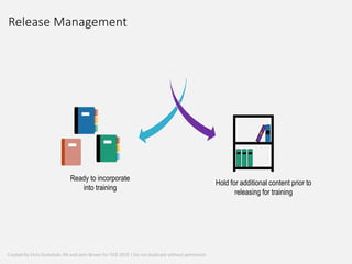 Agile Content Development: A Tale of Success | PDF | Computer Software ...